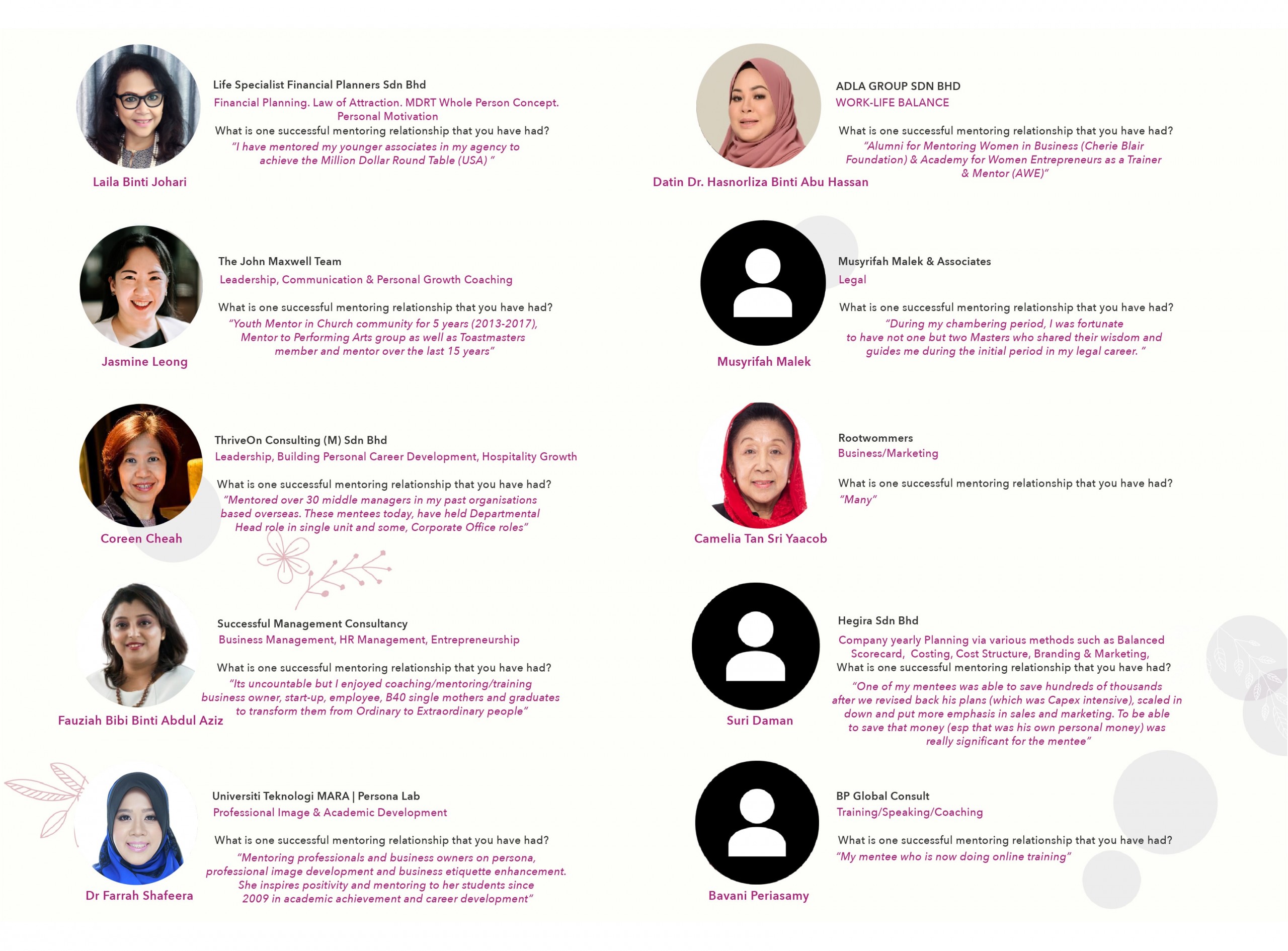 Virtual Global Mentoring (6th March 2021) – WENA : Women Entrepreneur ...